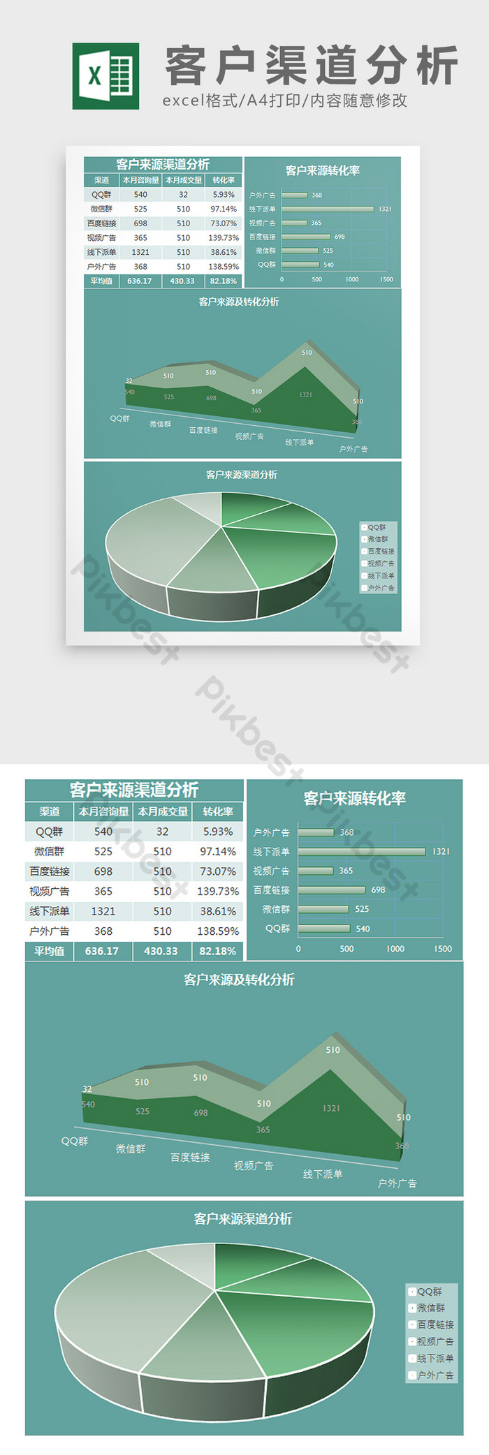 Customer Source Channel Analysis Excel Template Excel | XLSX Template ...